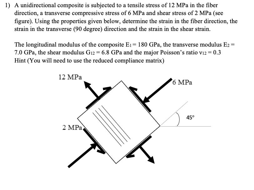 SOLVED: A unidirectional composite is subjected to a tensile stress of ...