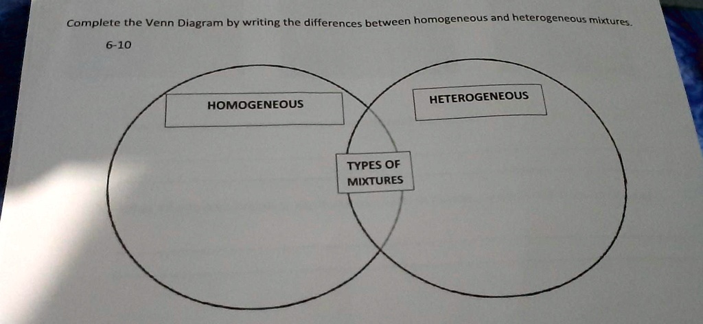 5. Candle. Complete the Venn Diagram by writing the differences between ... 5. Candle. Complete the Venn Diagram by writing the differences between ...