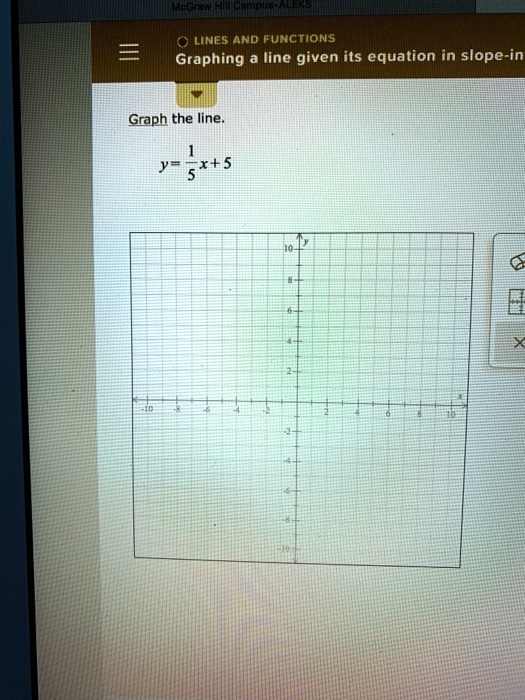 SOLVED: Wel LINES AND FuncTiOnS Graphing a line given its equation in slope-in Graph the Iine Y= X+5