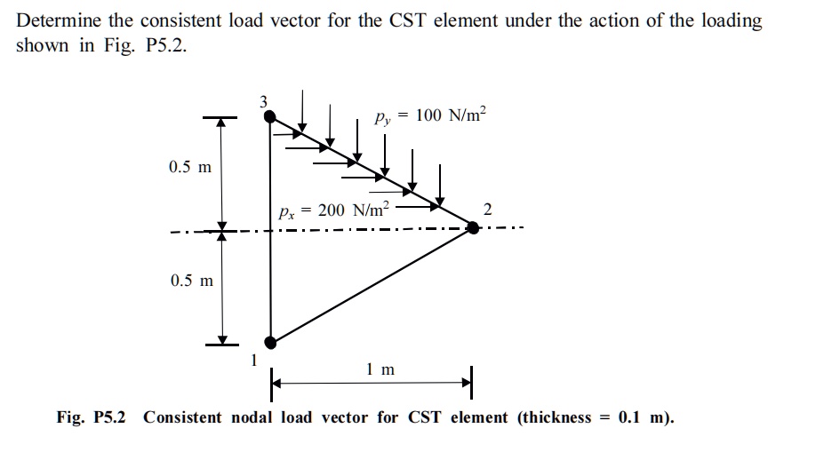 Determine the consistent load vector for the CST element under the action of the loading shown ...