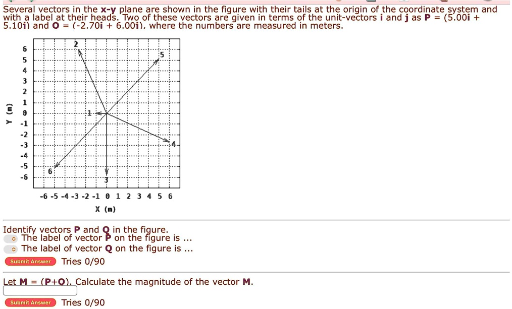 Several vectors in the x-y plane are shown in the figure with their ...