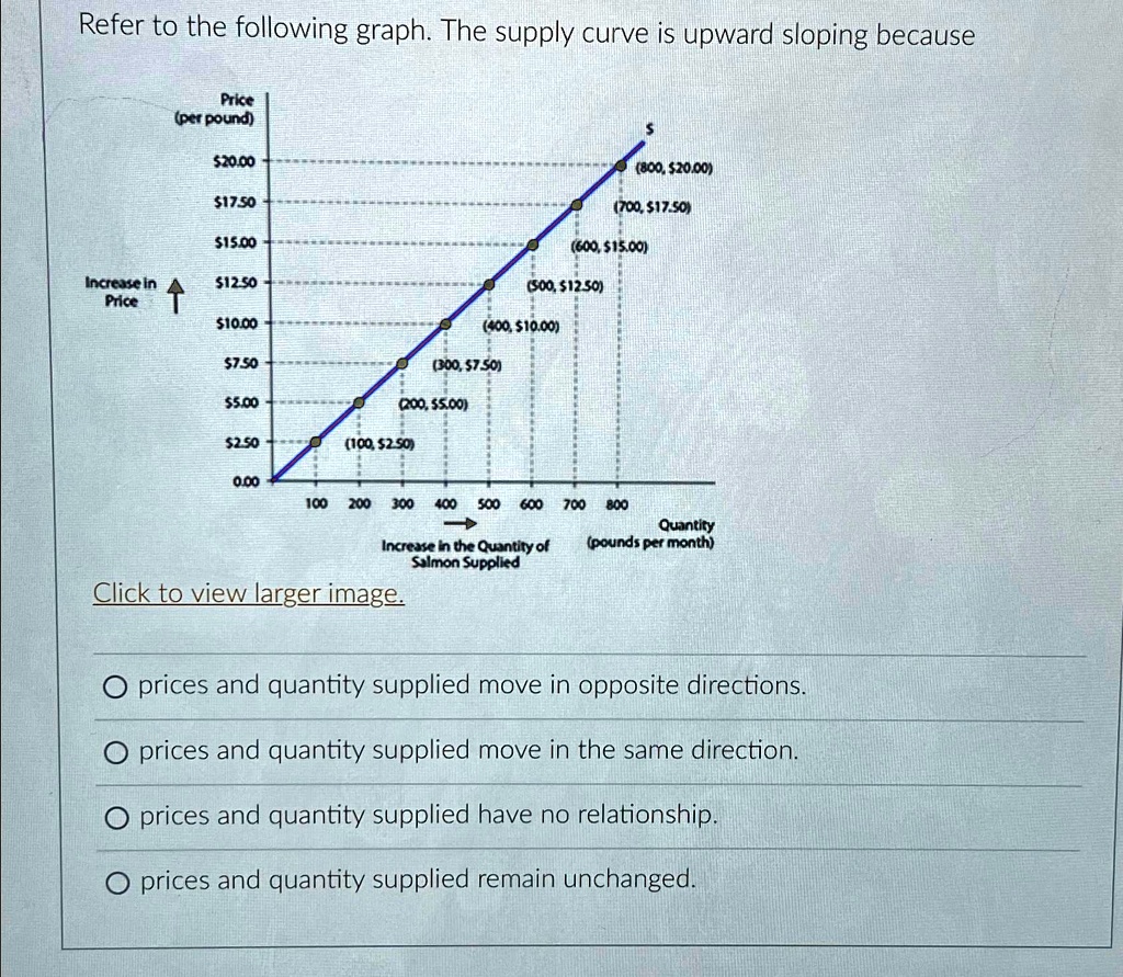 SOLVED: Refer to the following graph. The supply curve is upward ...