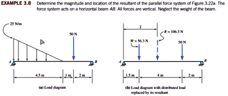 EXAMPLE 3.8 Determine the magnitude and location of the resultant of ...