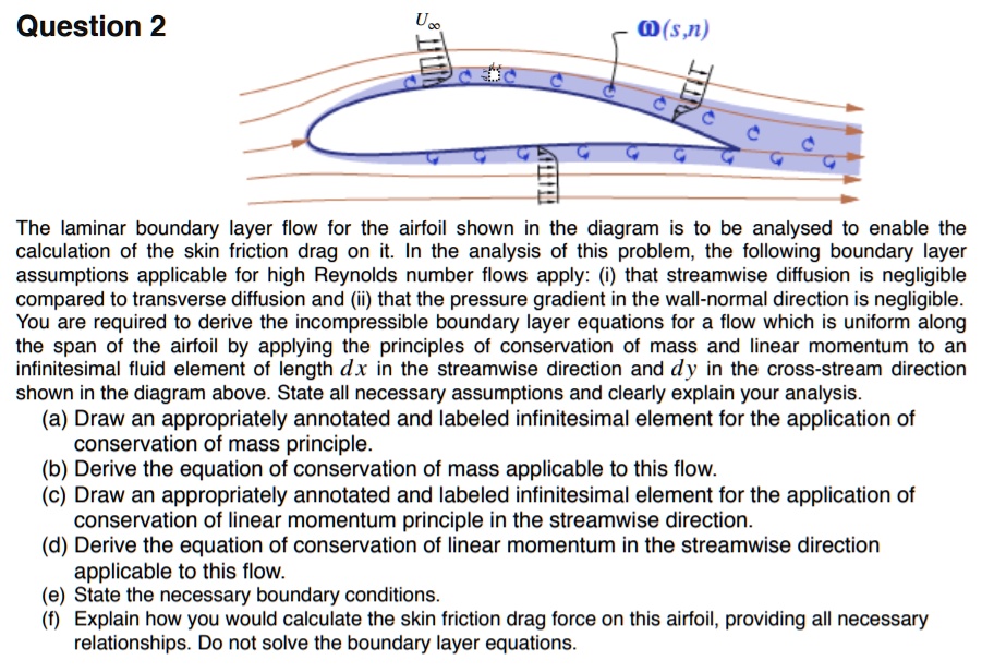 SOLVED: J @(s,n) The laminar boundary layer flow for the airfoil shown ...