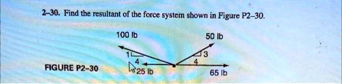 2-30. Find the resultant of the force system shown in Figure P2-30. 100 lb 50 lb 1 3 4 4 FIGURE ...