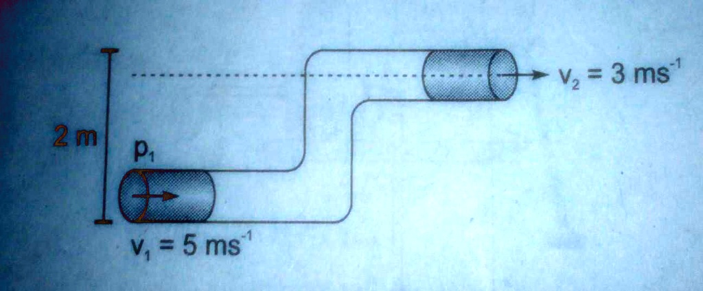 SOLVED: pada pipa dengan luas penampang serba sama mengalir air dari ...