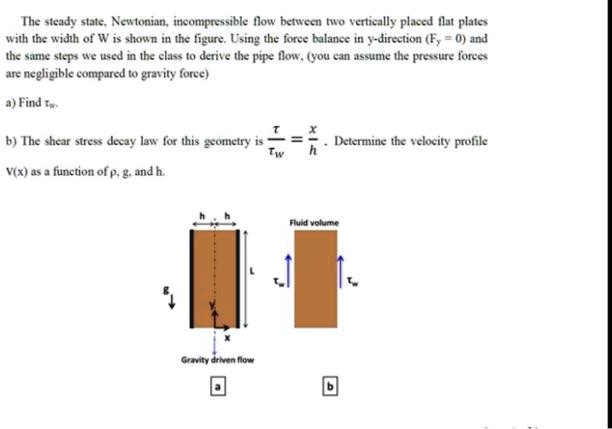 SOLVED: The steady state, Newtonian, incompressible flow between two vertically placed flat ...
