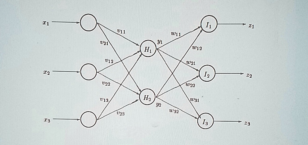 a training pattern consisting of an input vector x x1 x2 x3t and desired outputs t t1 t2 t3t is ...