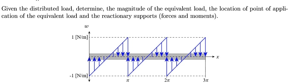 SOLVED: Given the distributed load, determine, the magnitude of the ...