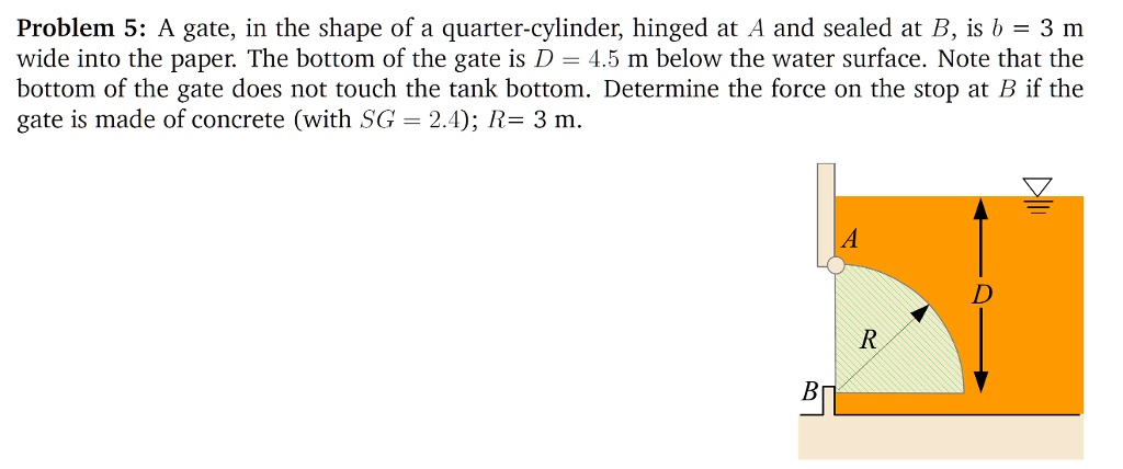 Problem 5: A gate, in the shape of a quarter-cylinder, hinged at A and ...