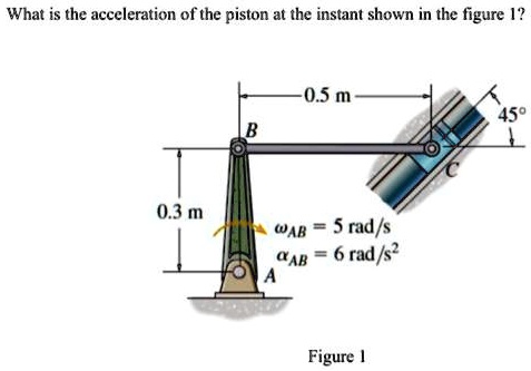 SOLVED: What is the acceleration of the piston at the instant shown in ...