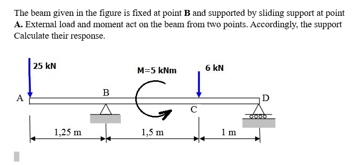 SOLVED: The beam given in the figure is fixed at point 𝐁 and supported ...
