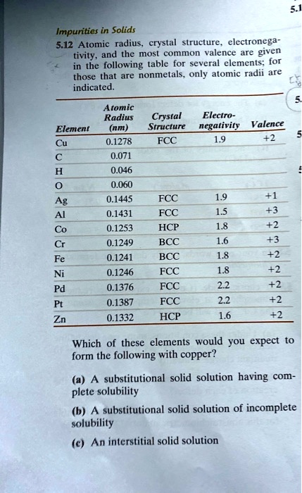 SOLVED: Impurities in Solids 5.12 Atomic radius, crystal structure ...