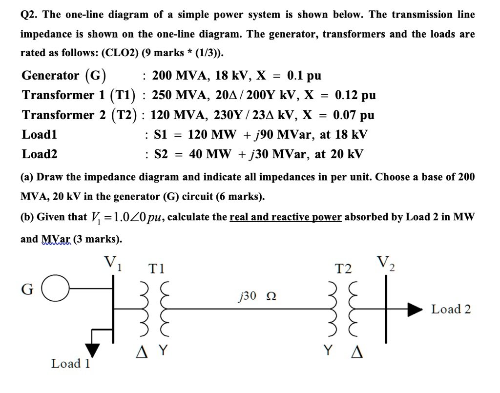 SOLVED: Q2. The one-line diagram of a simple power system is shown below. The transmission line ...