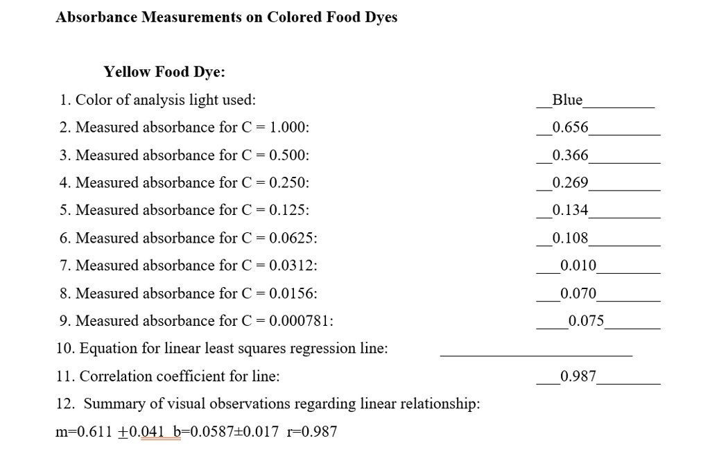 Absorbance Measurements on Colored Food Dyes Yellow Food Dye: 1. Color ...
