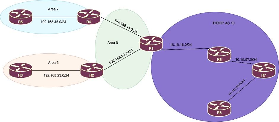 Solved Need Help Configuring This Cisco Packet Tracer Lab Part 1 Build The Network And Verify