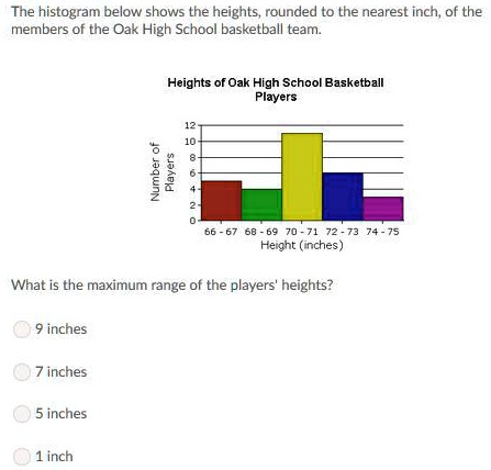SOLVED: "PLEASE HELP Will mark brainliest The histogram below shows the ...