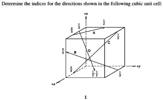 Determine the indices for the directions shown in the following cubic unit cell 3 22