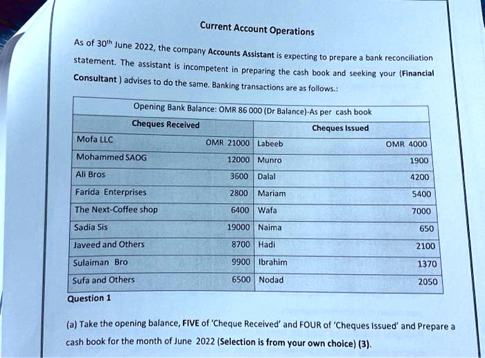 Current Account Operations As of 30th June 2022, the company Accounts ...