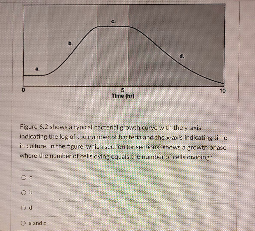 SOLVED: 01 01 (44) Jwil Figure 6.2 shows a typical bacterial growth ...