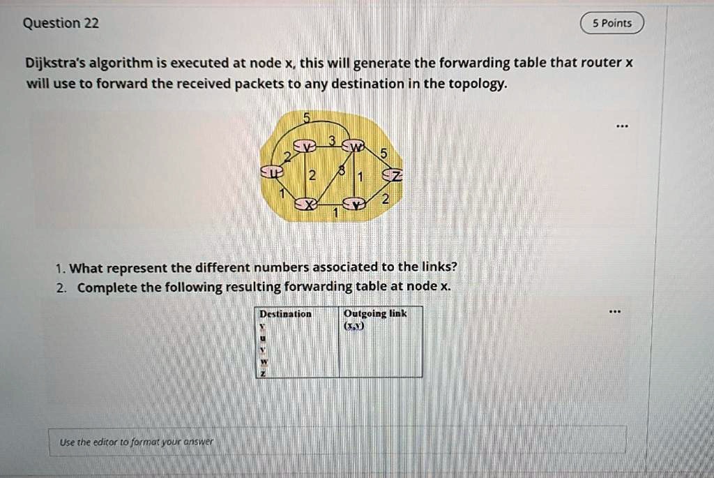 SOLVED: Question 22 5 Points Dijkstra's algorithm is executed at node x ...