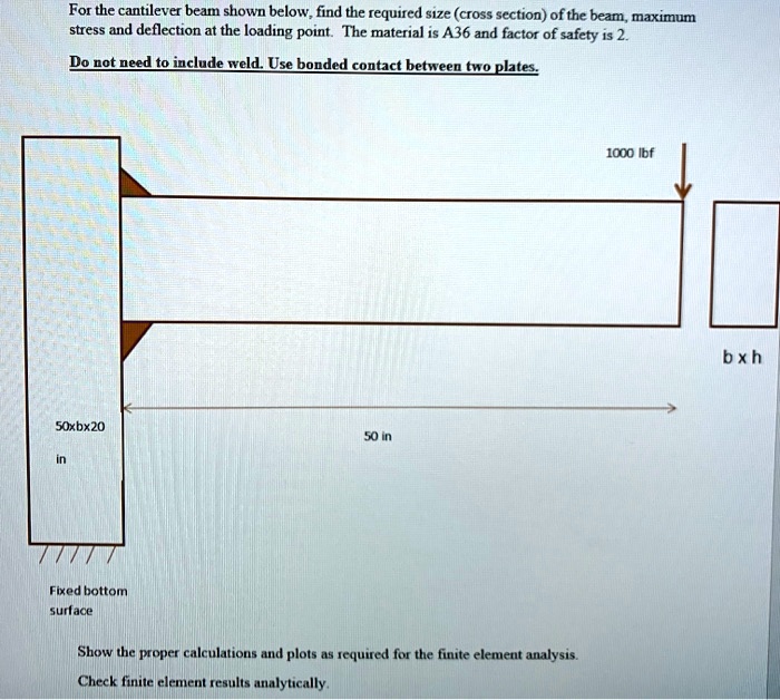 For the cantilever beam shown below, find the required size (cross ...