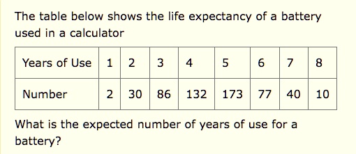 The table below shows the life expectancy of a battery used in a ...