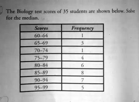 SOLVED: The Biology test scores of 35 students are shown below: Solve ...