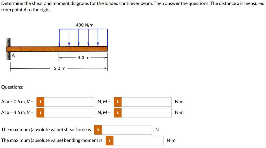 SOLVED: Determine the shear and moment diagrams for the loaded ...