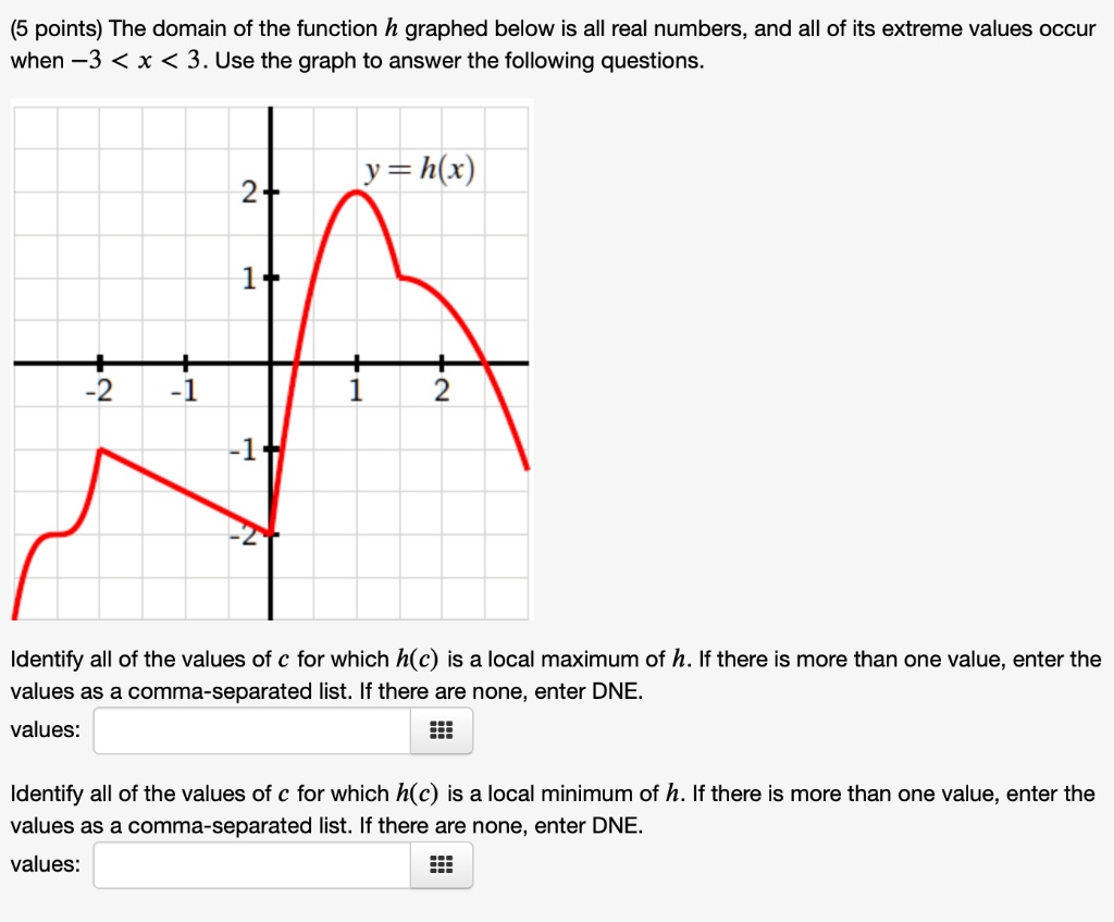 5 Points The Domain Of The Function H Graphed Below Is All Real Numbers