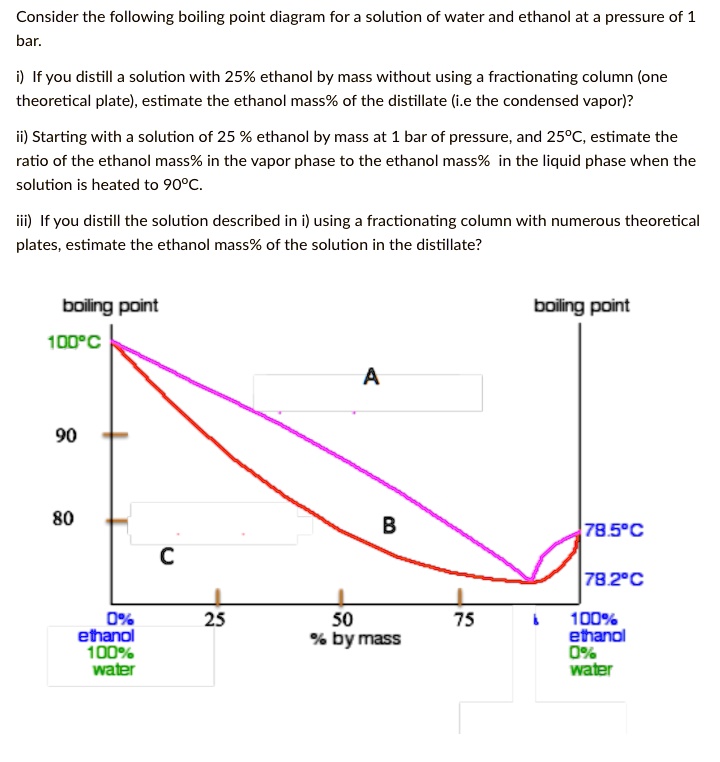 Consider the following boiling point diagram for a solution of water ...