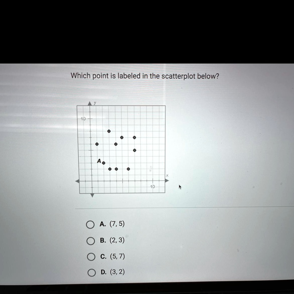 'Which point is labeled in the scatterplot below? 10 O A. 10 A. (7,5) B ...