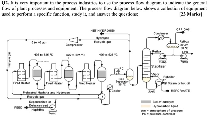 SOLVED: a) Apply your learning to identify the type of reactors shown ...