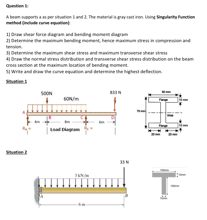SOLVED: A beam supports a load as per situation 1 and 2. The material is gray cast iron. Using ...