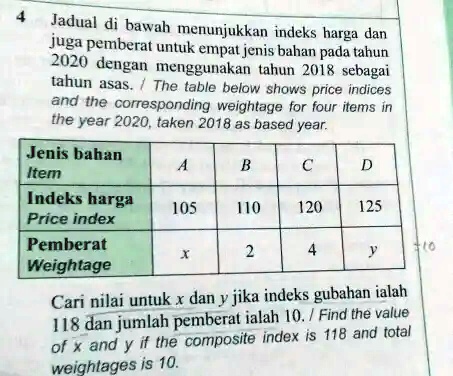 4 Jadual di bawah menunjukkan indeks harga dan juga pemberat untuk ...