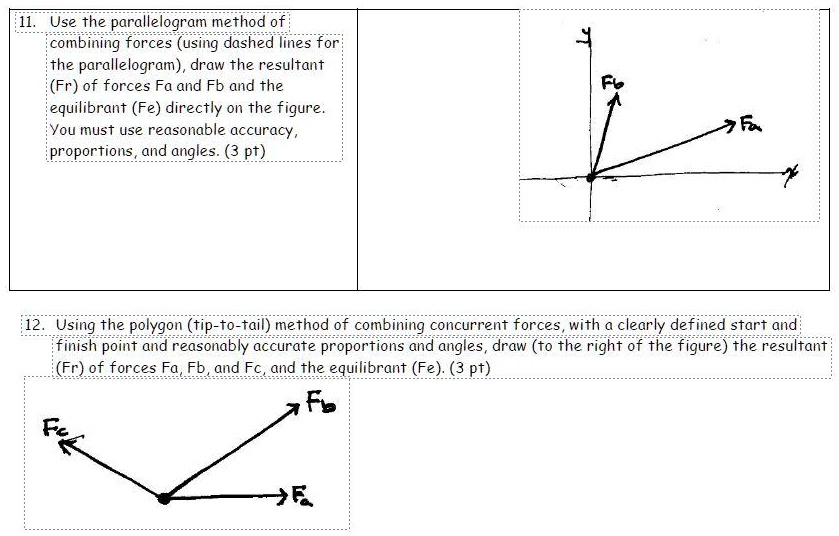 use the parallelogram method of combining forces using dashed lines for ...