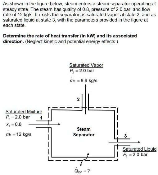 SOLVED: As shown in the figure below,steam enters a steam separator ...