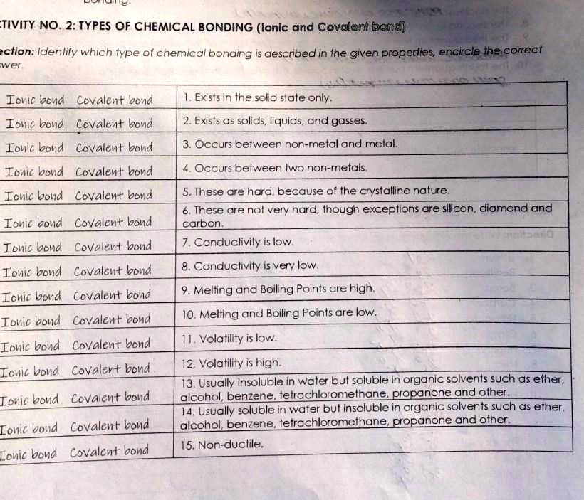 CTIVITY NO. 2: TYPES OF CHEMICAL BONDING (Ionic and Covalent bond ...
