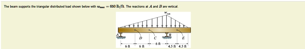 The beam supports the triangular distributed load shown below with wmax ...