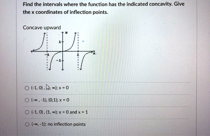 SOLVED: Find the intervals where the function has the indicated ...