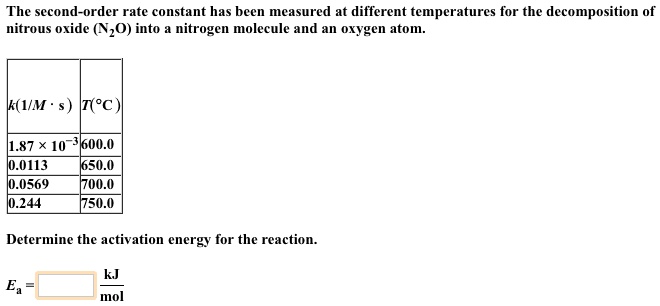SOLVED: ' The second-order rate constant has been measured at different ...