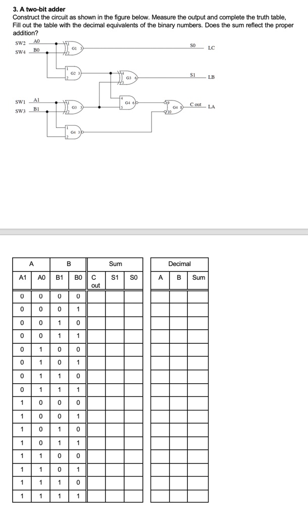 3. A two-bit adder Construct the circuit as shown in the figure below. Measure the output and ...