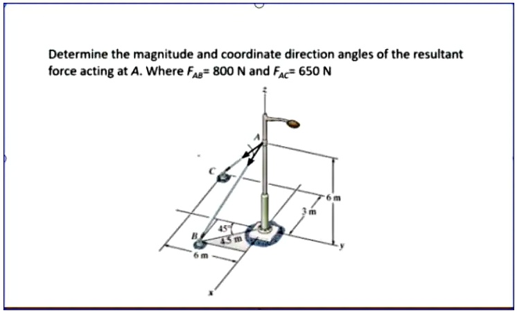 Solved Determine The Magnitude And Coordinate Direction Angles Of The Resultant Force Acting