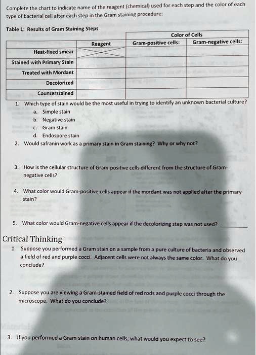 Complete the chart to indicate name of the reagent (chemical) used for ...