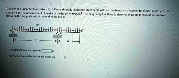 SOLVED: Consider the uniformly loaded (w=110 lb/ft) and simply supported steel beam with an ...