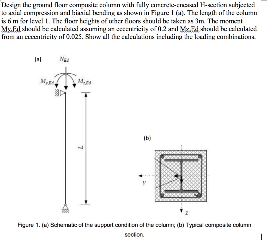 SOLVED: Design the ground floor composite column with a fully concrete-encased H-section ...