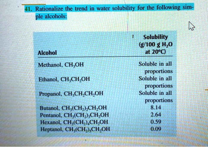 41 rationalize the trend in waler solubility for the following sim ple ...