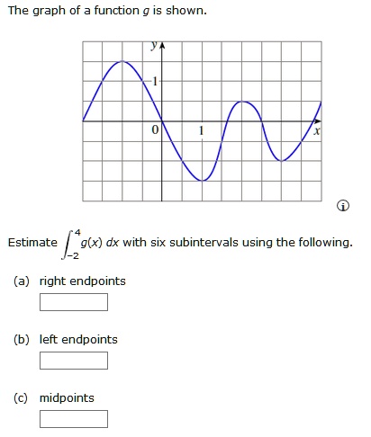 SOLVED: The graph of function g is shown: Estimate g(x) dx with six ...