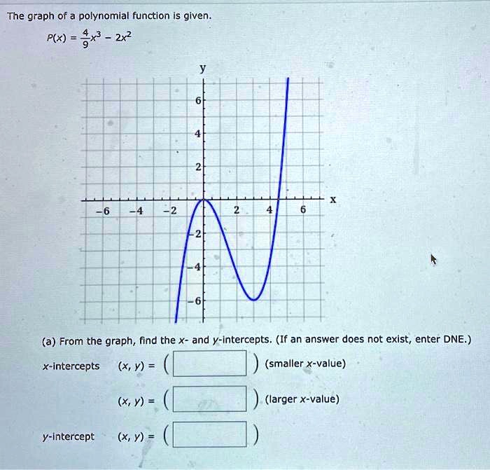 SOLVED:The graph of a polynomial functlon Is glven _ 9* 2x2 (a) From ...