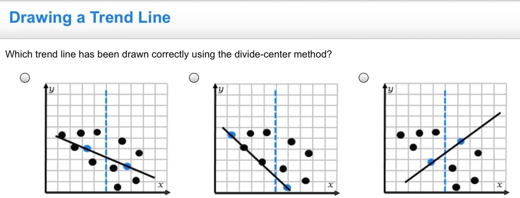 SOLVED: Which trend line has been drawn correctly using the divide-center method? Drawing a ...